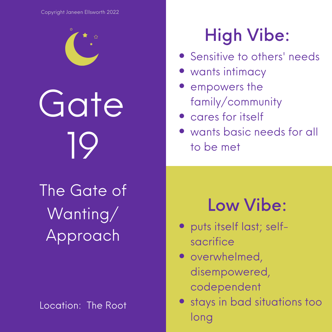 Gate 19: The Gate of Wanting (Approach) – Janeen Ellsworth, Human ...