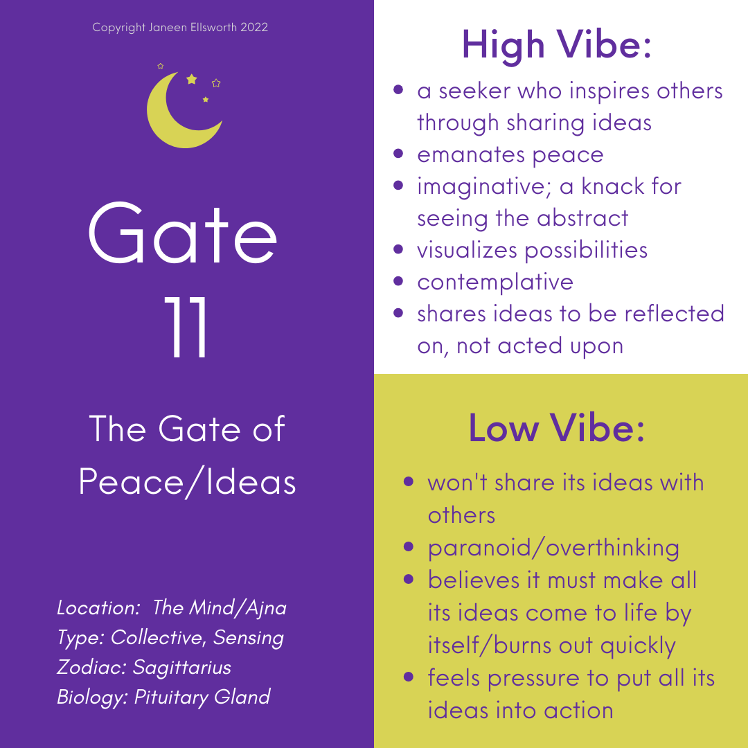 Gate 11: The Gate of Peace/Ideas – Janeen Ellsworth, Human Design ...