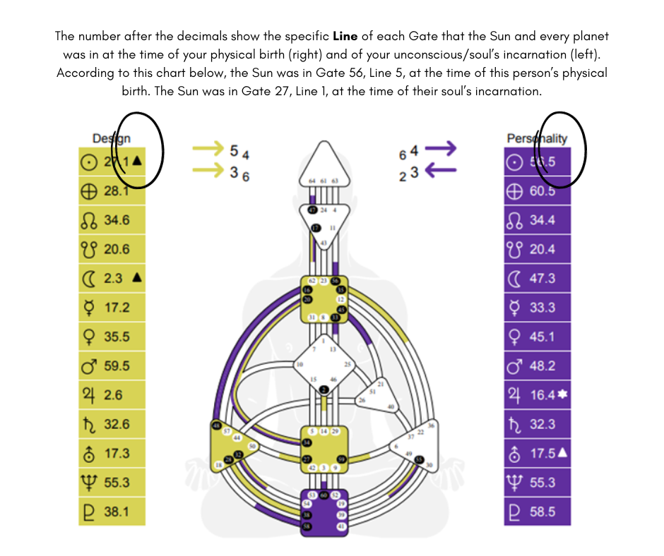 How Gates, Lines & Planetary Transits Interplay and Affect Us: A Look ...