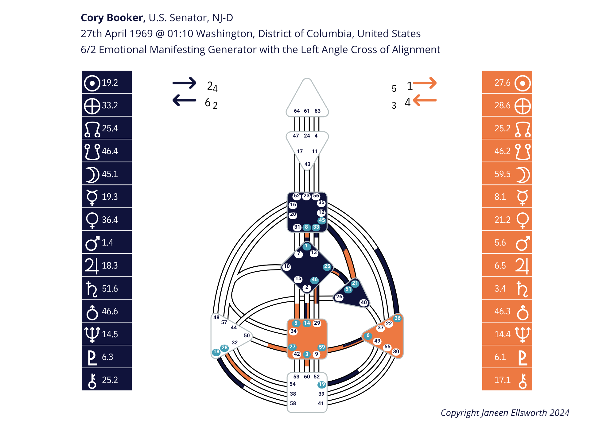 Cory Booker: Human Design Reading